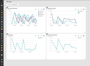From Zero to Hero with Azure Monitor and custom dashboards – Cloudtrooper