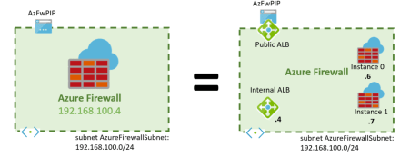 Don’t let your Azure Routes bite you – Cloudtrooper