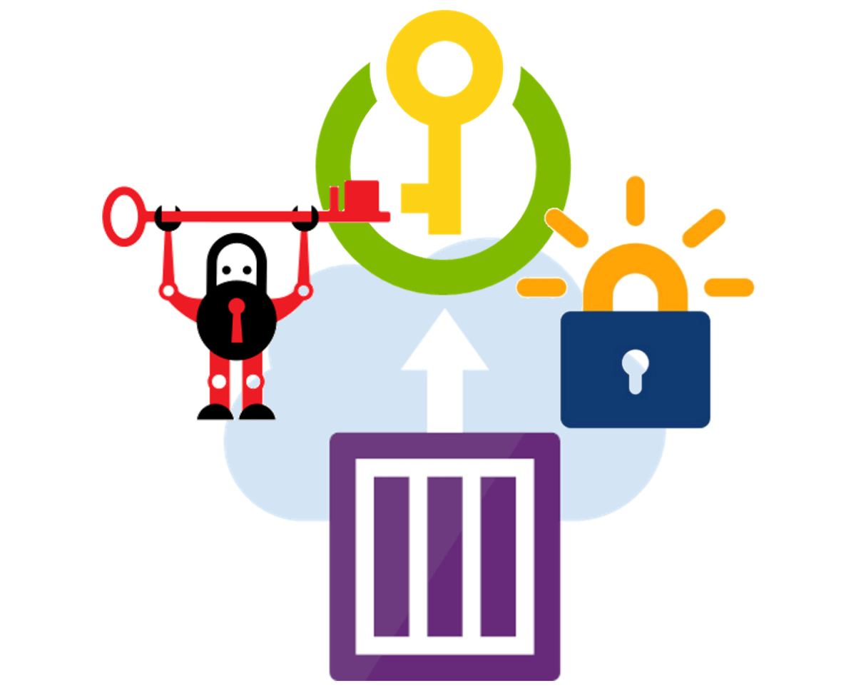 Using Azure Container Instances to create Let’s Encrypt Certificates ...