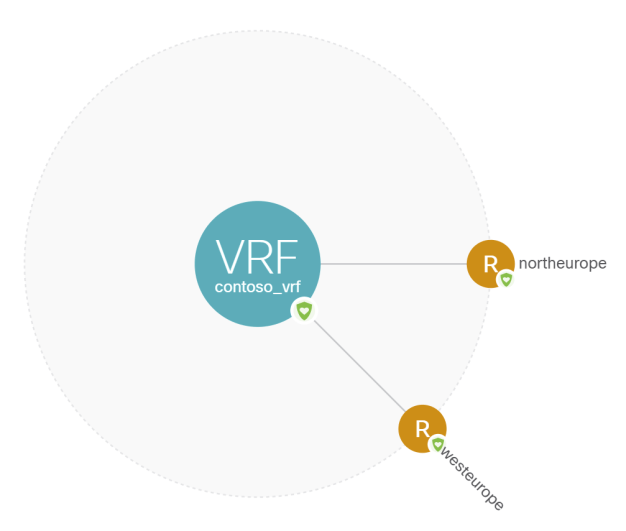 Cisco ACI and Microsoft Azure – Cloudtrooper
