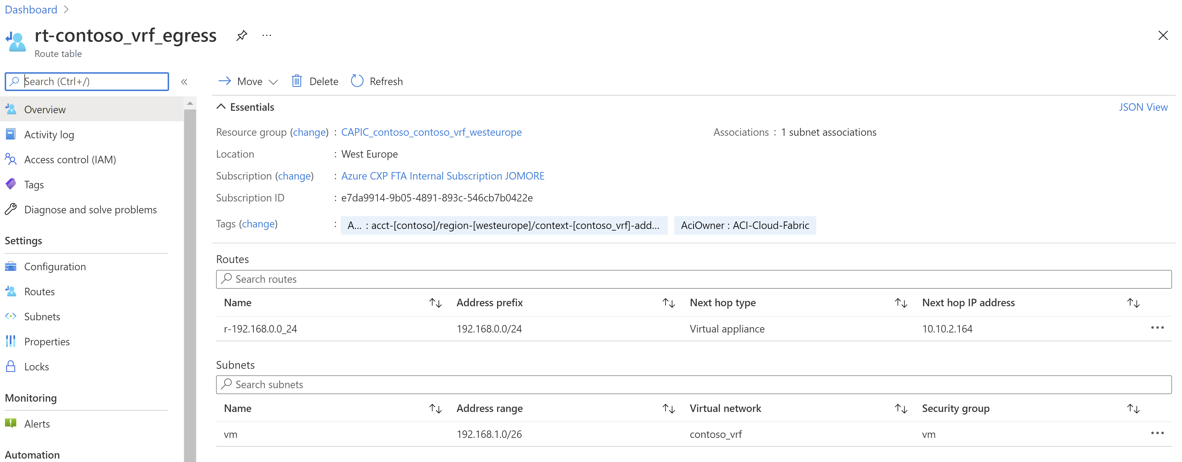 Cisco ACI and Microsoft Azure – Cloudtrooper