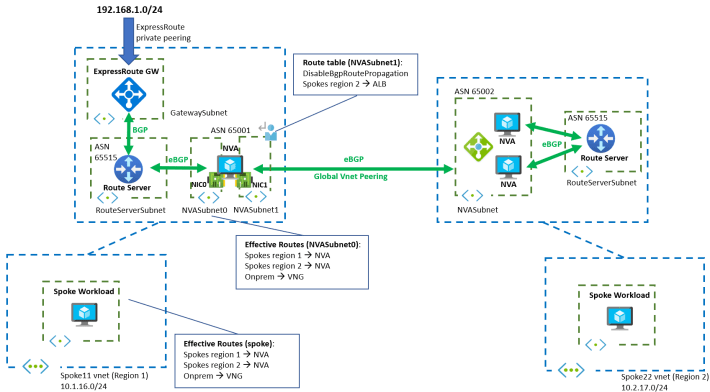 Multi-region design with Azure Route Server without an overlay ...