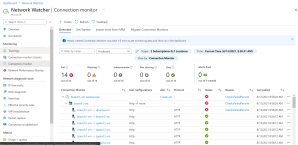 Test like a champ with Azure Connection Monitor – Cloudtrooper