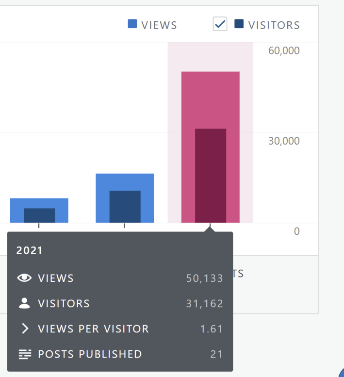 50,000 thanks! – Cloudtrooper