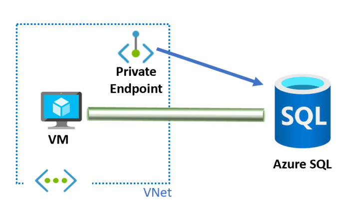 Private Link and Azure Monitor: what is an AMPLS? – Cloudtrooper