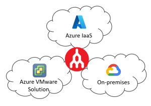 Azure VMware Solution networking voodoo – Cloudtrooper