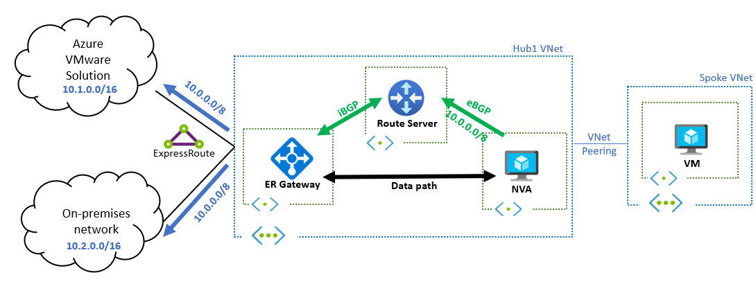 Azure Firewall’s sidekick to join the BGP superheroes – Cloudtrooper