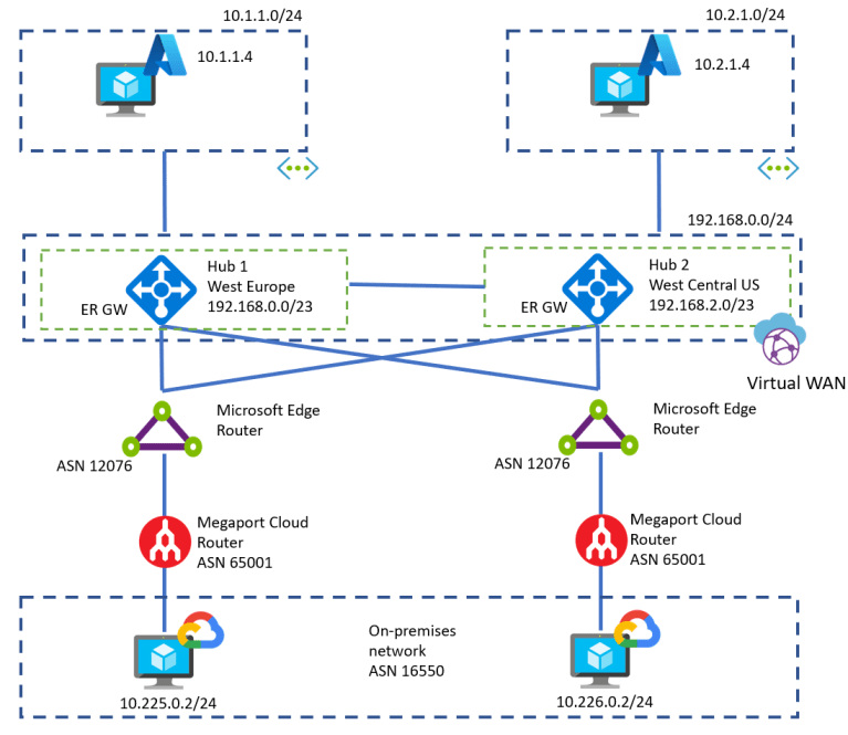 Azure Virtual WAN Hub Routing Preference – Cloudtrooper