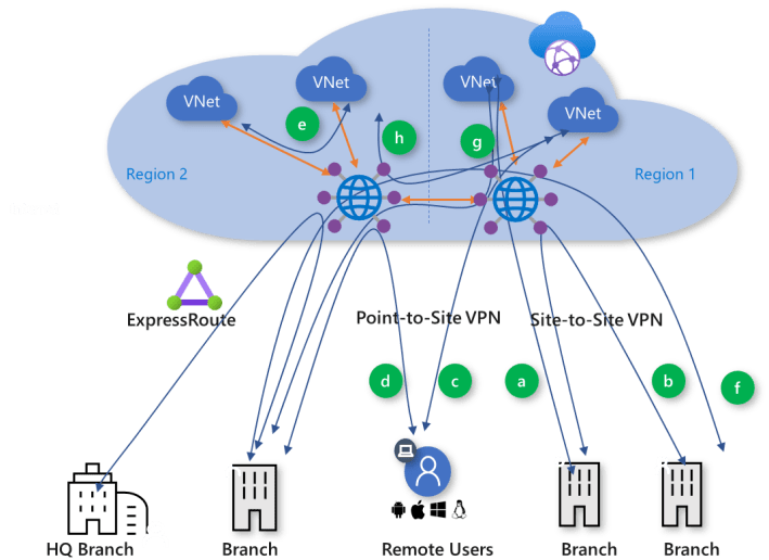 Azure Virtual WAN Hub Routing Preference – Cloudtrooper