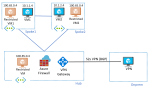 Overlapping IP addresses in a hub-and-spoke network (feat. AVNM & ARS ...