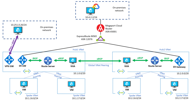 Azure Hub And Spoke 2.0 – Cloudtrooper