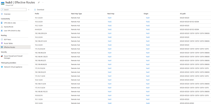 VRFs and Virtual WAN – Cloudtrooper
