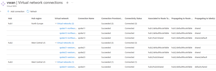 VRFs and Virtual WAN – Cloudtrooper