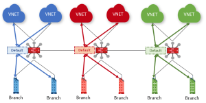 VRFs and Virtual WAN – Cloudtrooper