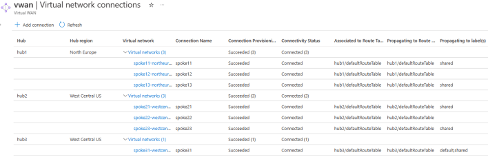 VRFs and Virtual WAN – Cloudtrooper