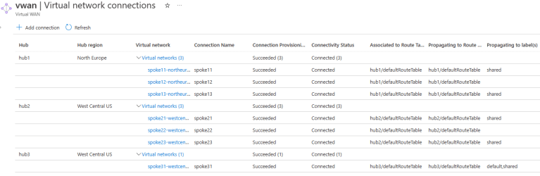 VRFs and Virtual WAN – Cloudtrooper