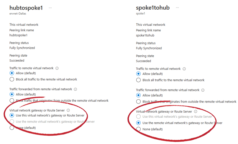 Virtual Network Gateways routing in Azure – Cloudtrooper
