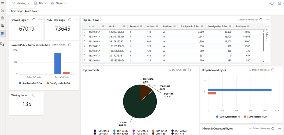 Getting visibility into your Azure Traffic with NSG Flow Logs ...