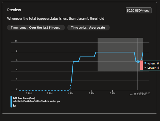 Monitoring Azure Networks with Alerts – Cloudtrooper