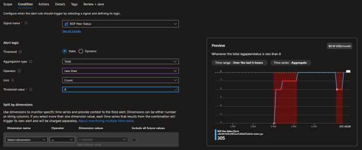 Monitoring Azure Networks with Alerts – Cloudtrooper