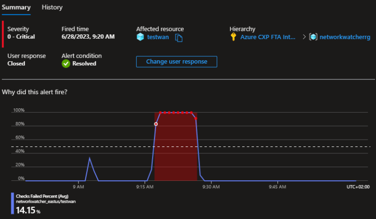 Monitoring Azure Networks with Alerts – Cloudtrooper