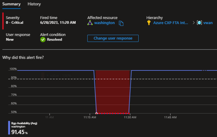 Monitoring Azure Networks with Alerts – Cloudtrooper