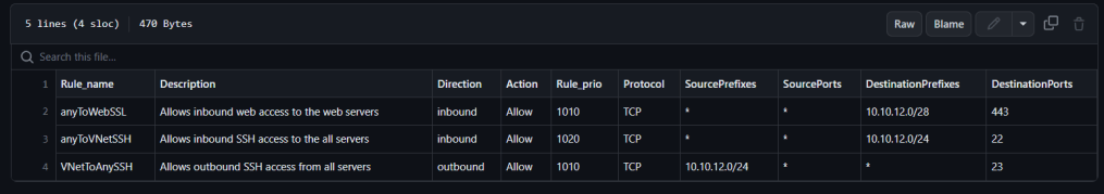 Deploy (Azure) Network-as-Code as a champ – Cloudtrooper