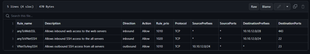 Deploy (Azure) Network-as-Code as a champ – Cloudtrooper
