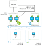 Designing your SDWAN and Firewall into Azure Hub and Spoke – Cloudtrooper