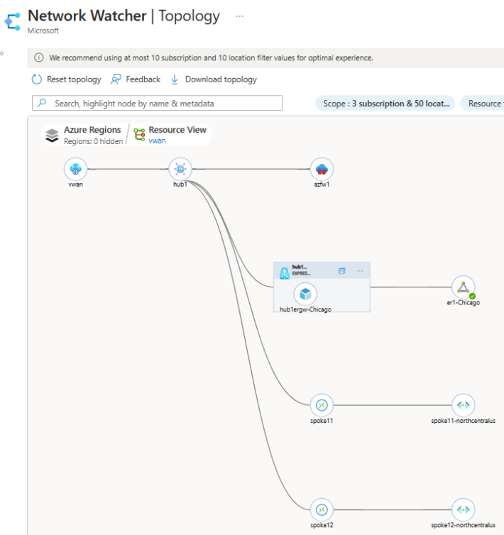 Azure network monitoring with synthetic traffic – Cloudtrooper