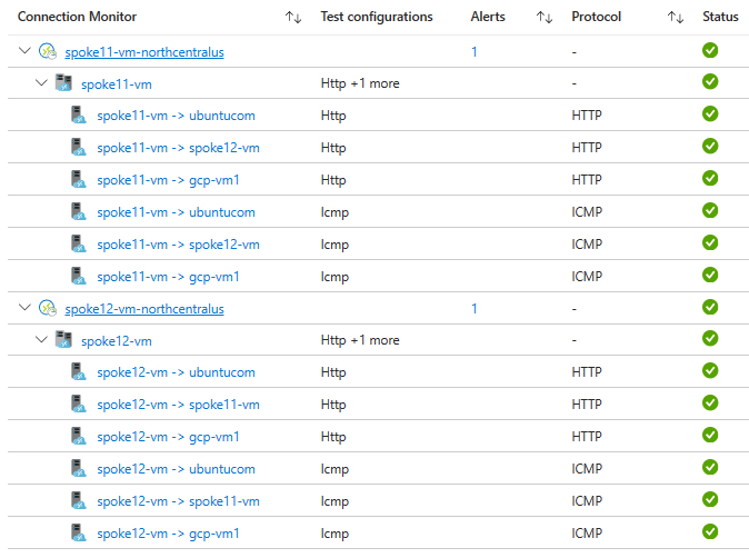 Azure network monitoring with synthetic traffic – Cloudtrooper