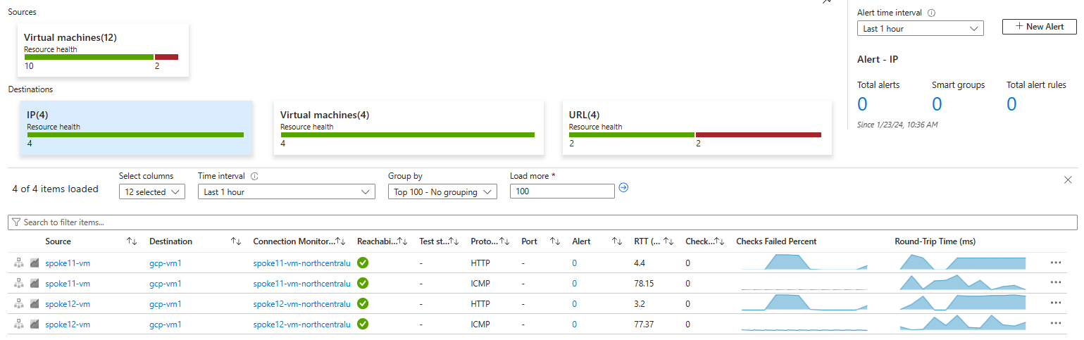 Azure network monitoring with synthetic traffic – Cloudtrooper