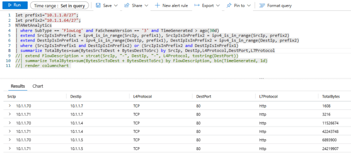 VNet Flow Logs recipes – Cloudtrooper