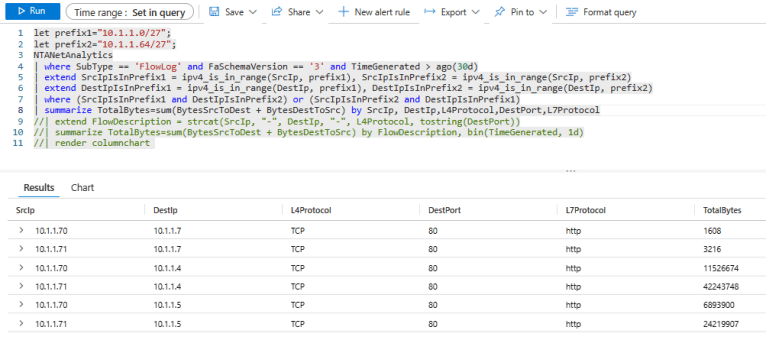 VNet Flow Logs recipes – Cloudtrooper