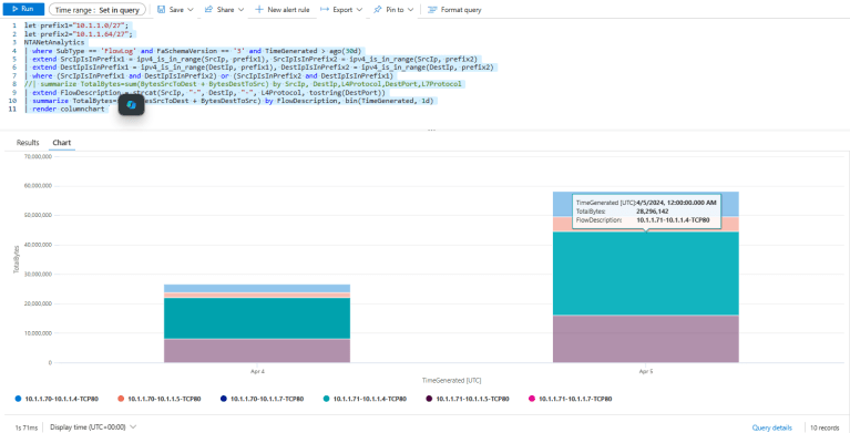 VNet Flow Logs recipes – Cloudtrooper