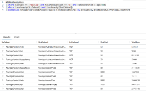 VNet Flow Logs recipes – Cloudtrooper