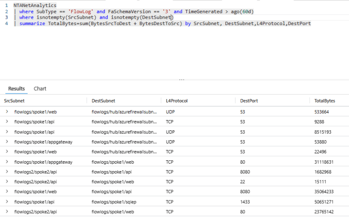 VNet Flow Logs recipes – Cloudtrooper