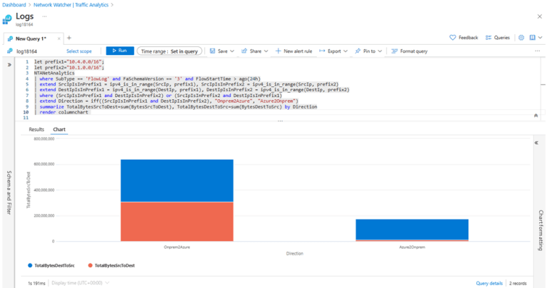 VNet Flow Logs recipes – Cloudtrooper
