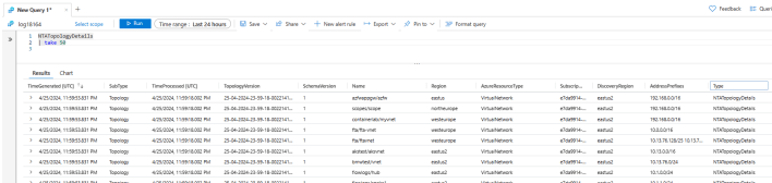 VNet Flow Logs recipes – Cloudtrooper