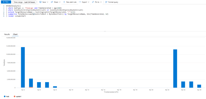 VNet Flow Logs recipes – Cloudtrooper