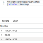 ExpressRoute traffic visibility: Flow Logs or Traffic Collector ...