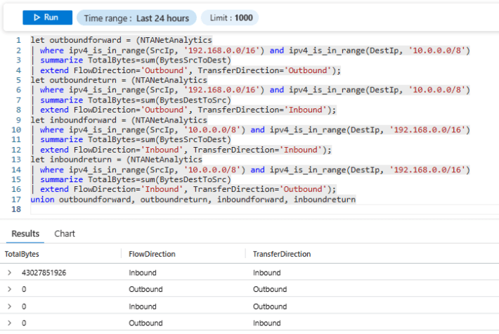 ExpressRoute traffic visibility: Flow Logs or Traffic Collector ...
