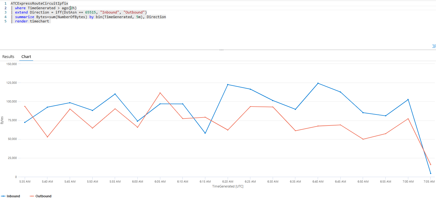 ExpressRoute traffic visibility: Flow Logs or Traffic Collector? – Cloudtrooper