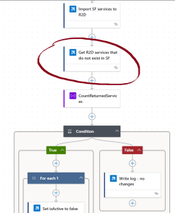 Power Automate and KQL integration – Cloudtrooper