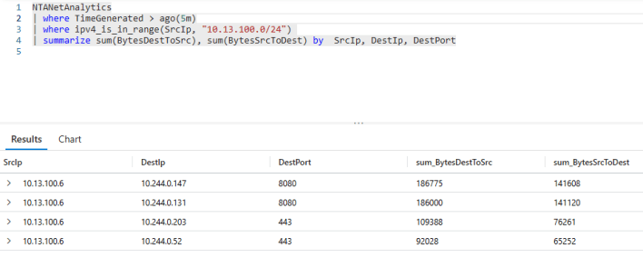 Application Gateway for Containers: a not-so-gentle intro (4 ...