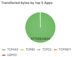 Grafana and VNet Flow Logs – Cloudtrooper