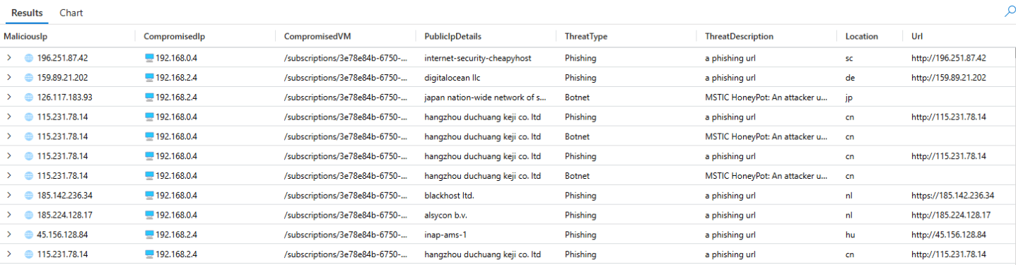 VNet Flow Logs Recipes (part 2): fine-tune your security rules ...