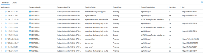 VNet Flow Logs Recipes (part 2): fine-tune your security rules ...
