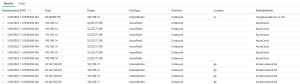 VNet Flow Logs Recipes (part 2): fine-tune your security rules ...