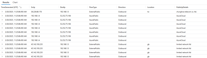 VNet Flow Logs Recipes (part 2): fine-tune your security rules ...